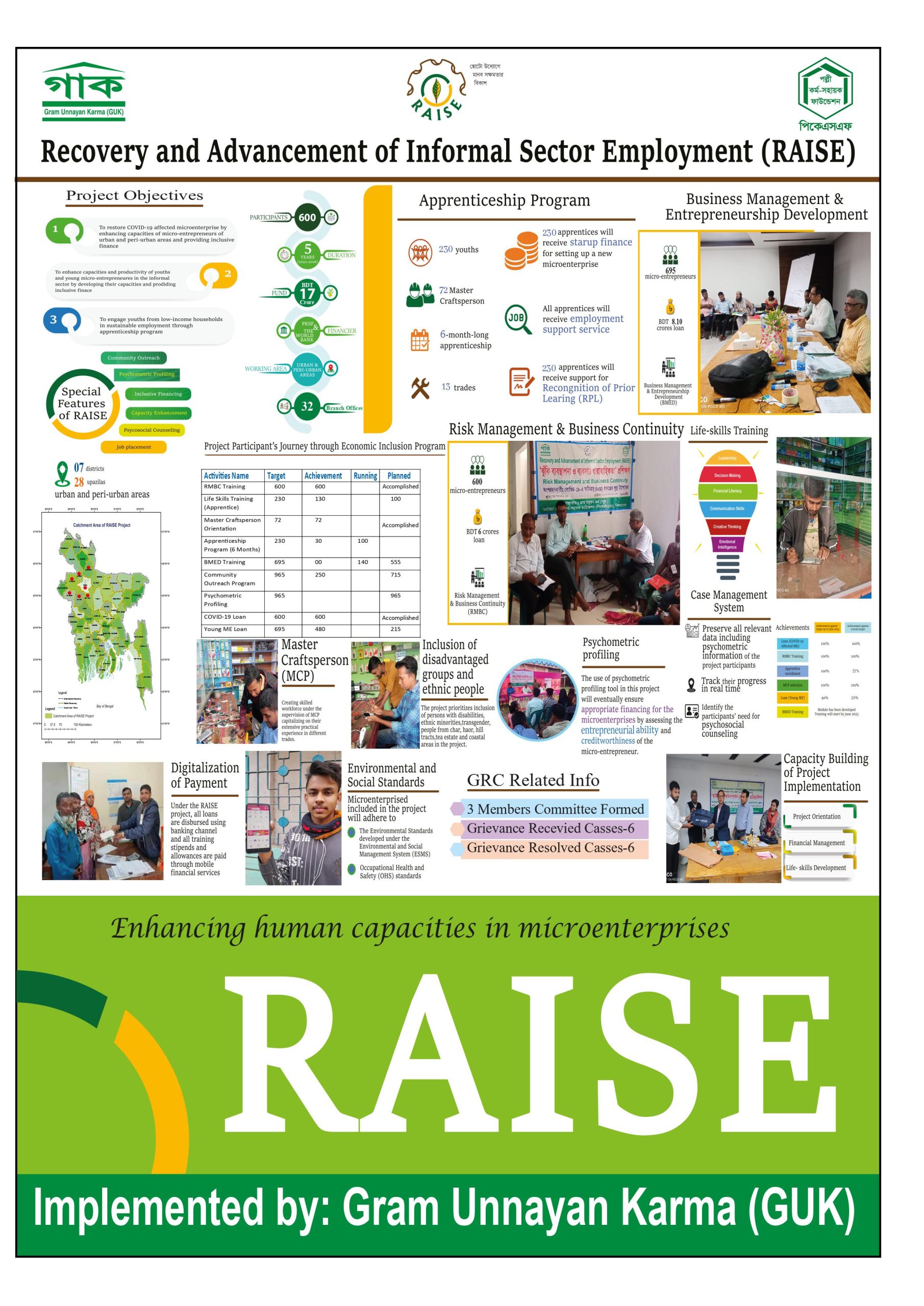 RAISE Project – Gram Unnayan Karma (GUK)